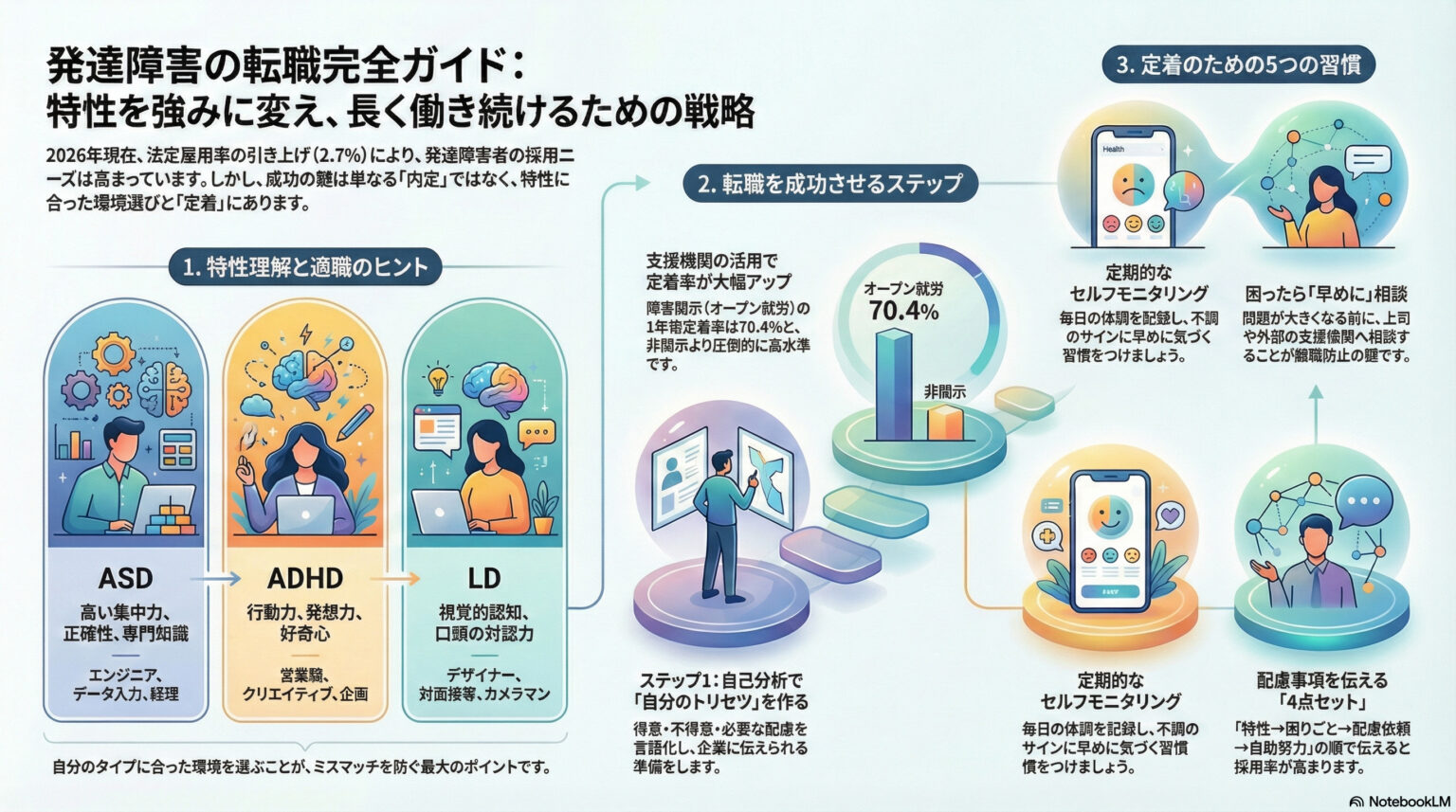【2026年版】発達障害の転職 完全ガイド｜向いてる仕事・支援機関・定着のコツ | 就労移行支援の保健室